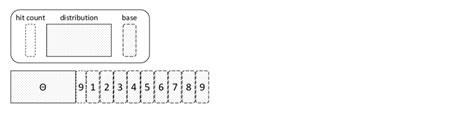 an example of residual delta mode encoded stream structure in the