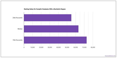 Computer Science Nasa Salary Company Salaries