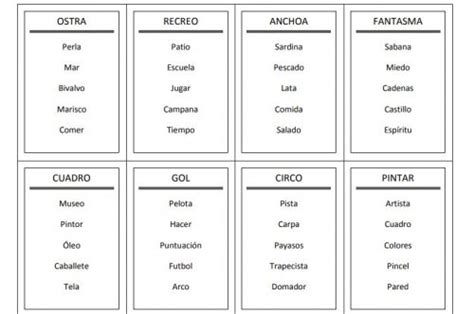 Recopilatorio De Tarjetas Para Jugar Al Tabú Orientacion Andujar