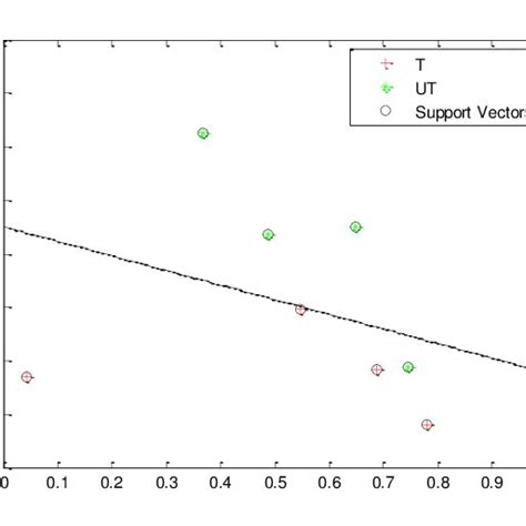Svm Based Classification Of Nodes Download Scientific Diagram