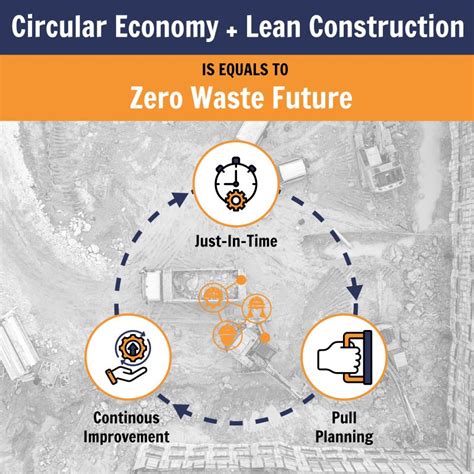 How Lean Construction Practices Can Save The Planet Construction Management Introduction To