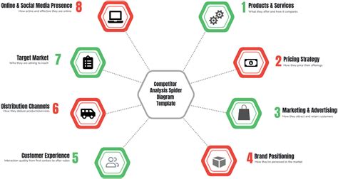 Free Spider Diagram Templates Editable And Downloadable