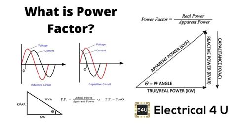 Power Factor For 3 Phase Induction Motor Wiring Work