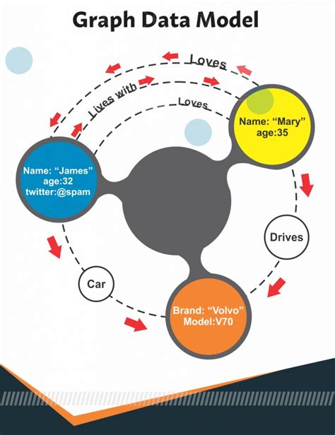 Getting Started With Neo J An Infograph