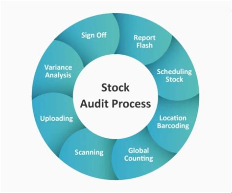Stock Audit Assurance Service In New Delhi Id 2851484946362