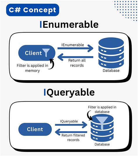 𝗜𝗘𝗻𝘂𝗺𝗲𝗿𝗮𝗯𝗹𝗲 𝘃𝘀 𝗜𝗤𝘂𝗲𝗿𝘆𝗮𝗯𝗹𝗲 𝗶𝗻 𝗖 𝗪𝗵𝗮𝘁𝘀 𝗧𝗵𝗲 𝗗𝗶𝗳𝗳𝗲𝗿𝗲𝗻𝗰𝗲 And 𝗪𝗵𝗲𝗻 𝗧𝗼 𝗨𝘀𝗲 𝗘𝗮𝗰𝗵 By Shreyans