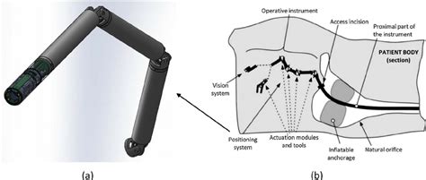 Positioning System Composed By 3 Identical Kinematic Modules 2 Download Scientific Diagram