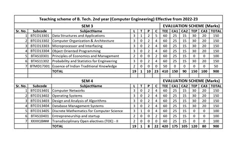 Teaching Scheme Sarvajanik College Of Engineering And Technology A Constituent Institute