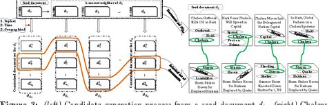 Figure 3 From Contextual Embedding For Distributed Representations Of Entities In A Text Corpus
