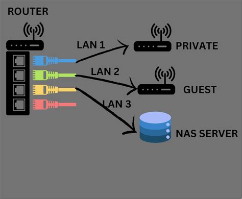 How To Set VLAN ID Using Luci Technical Support For Routers GL INet