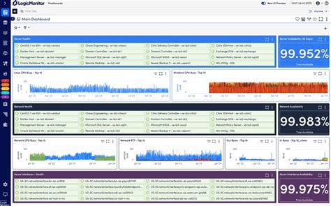 What Is Network Device Monitoring 5 Tools Dnsstuff
