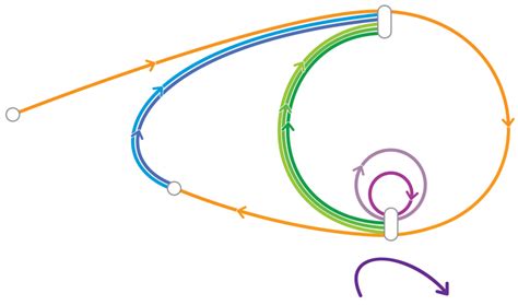 Circularity Unep Un Environment Programme