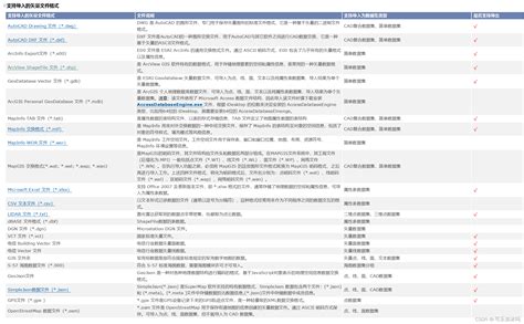 Supermap Iobjects Net 11i二次开发（九）——小白进阶之数据交换之导入矢量数据操作二次开发代码导入功能怎么用 Csdn博客
