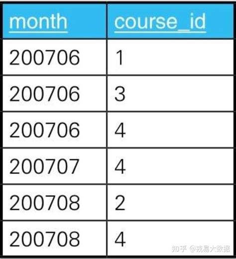SQL进阶技巧CASE表达式全解 知乎