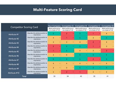 Everything You Need To Know About Value Based Pricing Lynchs Accounting