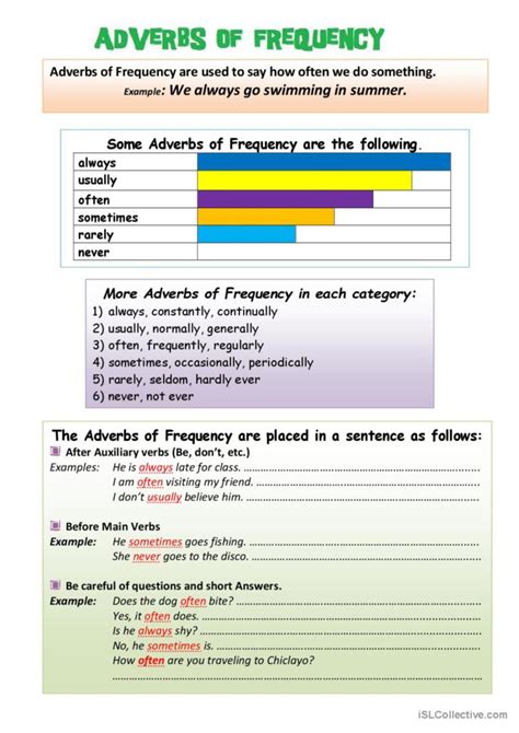 Frequency Adverbs Guía Gramatical Deutsch Daf Arbeitsblätter Pdf And Doc