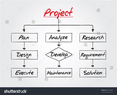 project process flow chart minga