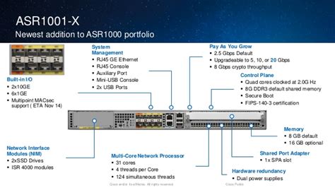 The New Cisco Asr 1001 X Router Router Switch Blog