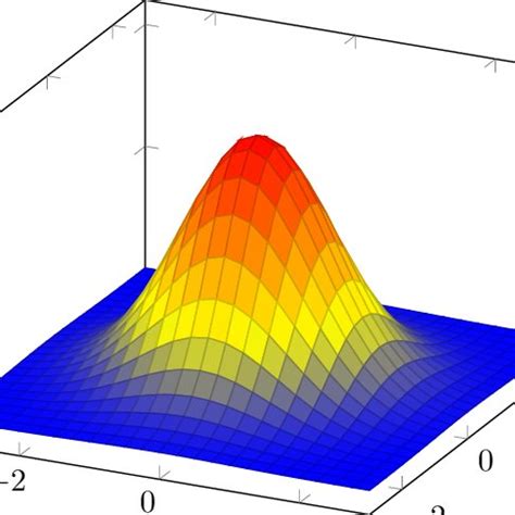 A Two Dimensional Gaussian Function Download Scientific Diagram