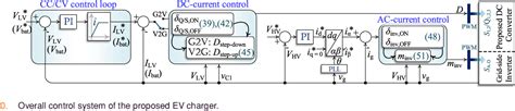 Figure 10 From A Wide Range High Voltage Gain Bidirectional Dcdc