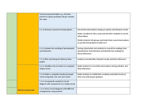 Jkbose Class 7th Syllabus 2025 Pdf Jammu And Kashmir Board Syllabus