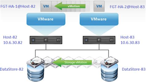 How To Setup Fortigate Vm Plzflow