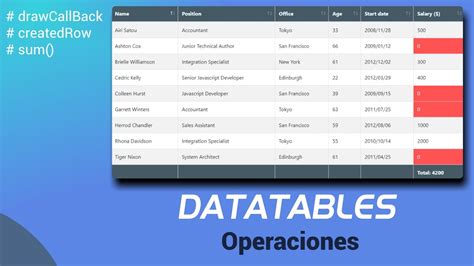 Datatables Operaciones Con Sum Drawcallback Y Createdrow Youtube