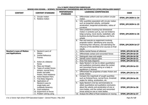 General Physics 1 Pdf