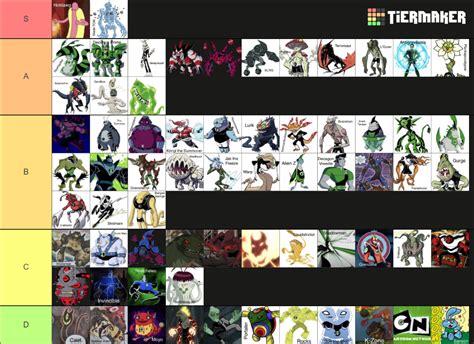 Ben 10 Non Canon Aliens Others Tier List Community Rankings