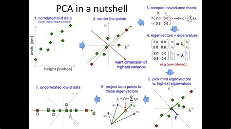 Pca Second Principal Component Have To Be Orthogonal To First One
