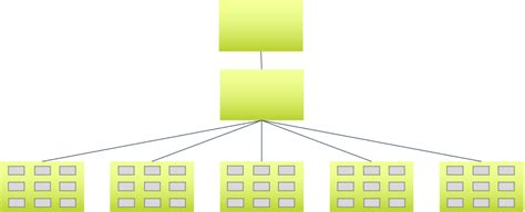 When An Index Is More Than An Index Clustered Indexes Datageekblog