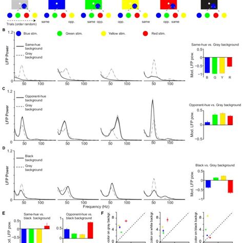 Dependence Of Lfp Power Spectra And Mu Firing Activity On Surface Size