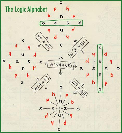 The Institute For Figuring Lecture The Logic Alphabet