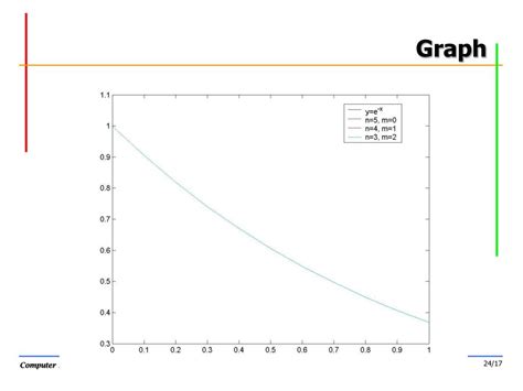 Ppt Chapter 8 Approximation Theory Powerpoint Presentation Free Download Id 873316
