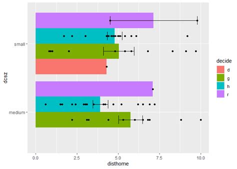 R How To Align Geom Point Geom Bar And Geom Errobar With Position Dodge Stack Overflow