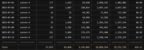 Claude Code 發佈 Command Line 的新工具 Darrell Tw N8n、automation、martech