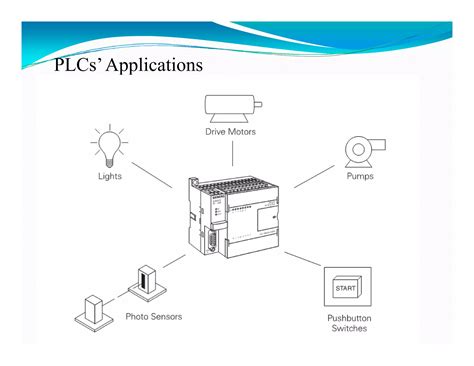 Plc Ppt Pdf