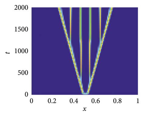 the wave splitting self replication of the pulse by the variable θ