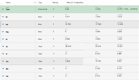 Statistics From The Glass Identification Dataset By Looking At Figure Download Scientific