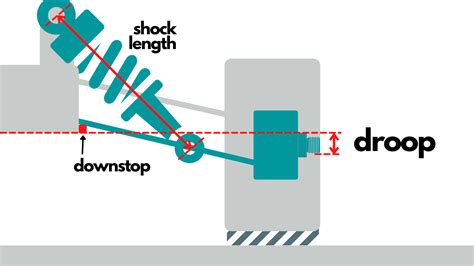 Droop Downstop Definition RC Car Glossary