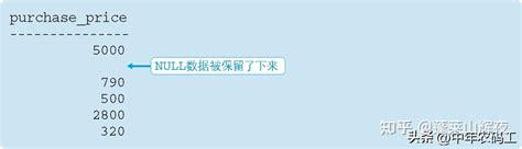 SQL SELECT WHERE 如何指定一个或多个查询条件 知乎