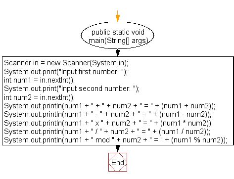 Java Exercises Calculate The Sum Of Two Integers And Return True If