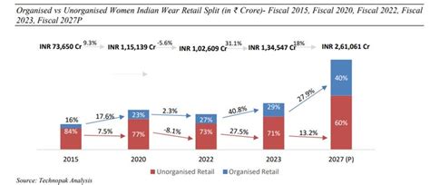 Premiumization — A Megatrend Remember The Last Time You Bought An… By Devang Lad Medium