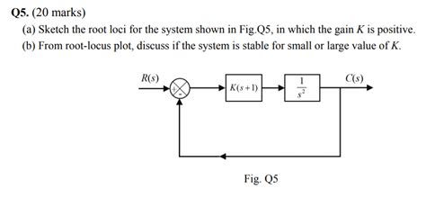 Solved Q Marks A Sketch The Root Loci For The Chegg Com