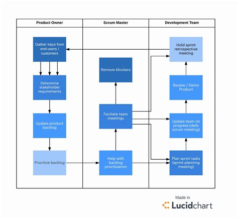 Agile Artifacts Templates Williamson
