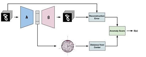 Ismart Lab Publications