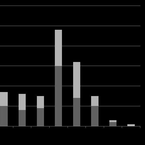 Distribution Of Age And Sex Download Scientific Diagram