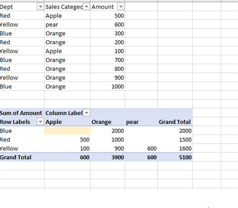Dax Formula Sumifs In Combination Of If Is Blank Microsoft Fabric