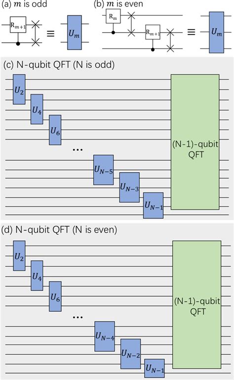The Elementary Gates For Compiling The Qft Circuits With Three Qubit