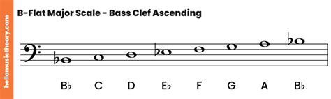 B Flat Major Scale A Complete Guide